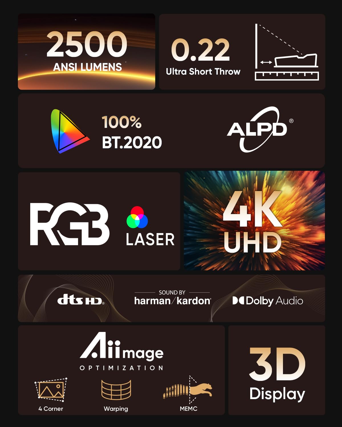 NOMVDIC P2000 Ultra Short Throw 4K Triple Laser Projector, 2500 ANSI Lumen, 50W Speaker, Dolby & DTS Support, 3D, HDR10, UST Projector Laser TV for Home Cinema (Fire TV Stick 4K Max Included)