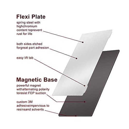 3D Upgraded Platform Resin Magnetic Flexible Steel Plate Bed Resin Sheet for for DLP/SLA 3D Printer Size 7.95x5.0in Dlp Projector 4k Dlp 3D Printer Mini