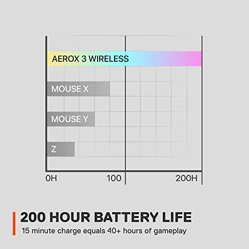 SteelSeries Aerox 3 Wireless - Holey RGB Gaming Mouse - Ultra-lightweight Water Resistant Design - 18K DPI TrueMove Air Optical Sensor- Onyx