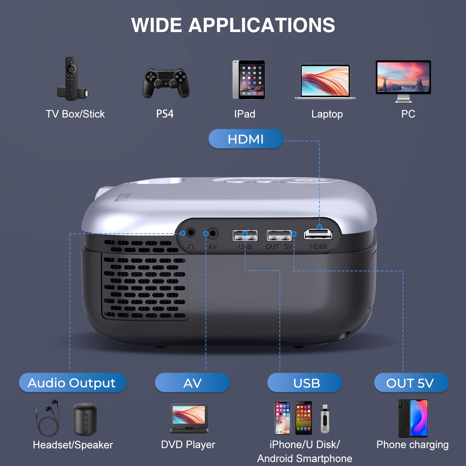 Outdoor Projector with WiFi, 1080P Full HD Supported Portable Projector 8000L Movie Projector Home Theater Compatible with TV Stick HDMI USB AV Smartphone Laptops