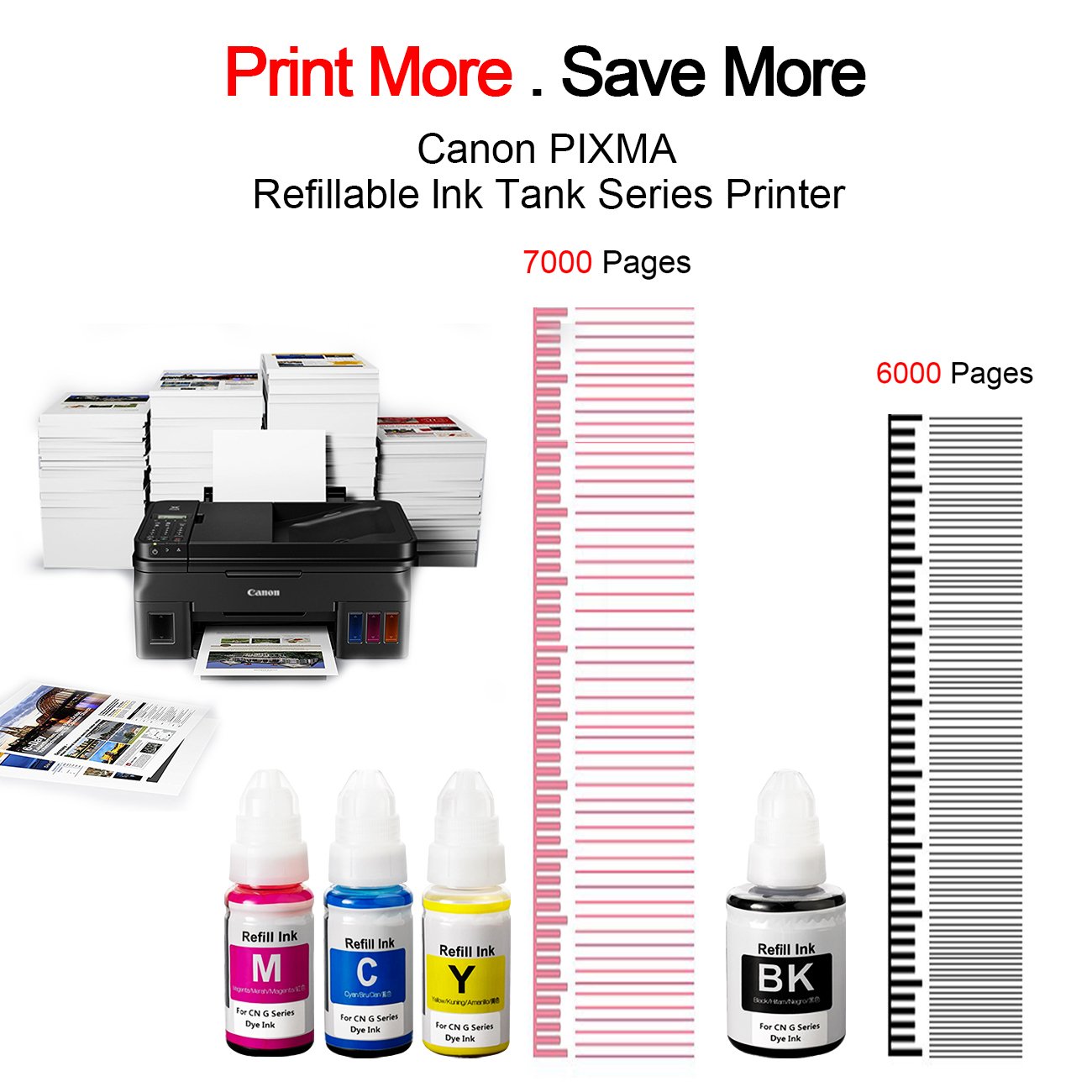 Printers Jack Compatible Canon GI-290 Refill Ink Bottle Kit for Canon PIXMA G4200, PIXMA G3200, PIXMA G4210, PIXMA G2200, PIXMA G1200 Printers