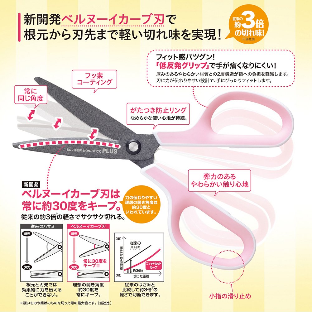 Plus SC-175SF SC-175SF Scissors, Fit Cut Curve, Fluorine Coat, Adhesive Tape, Glue, Non-Cling, White/Gray