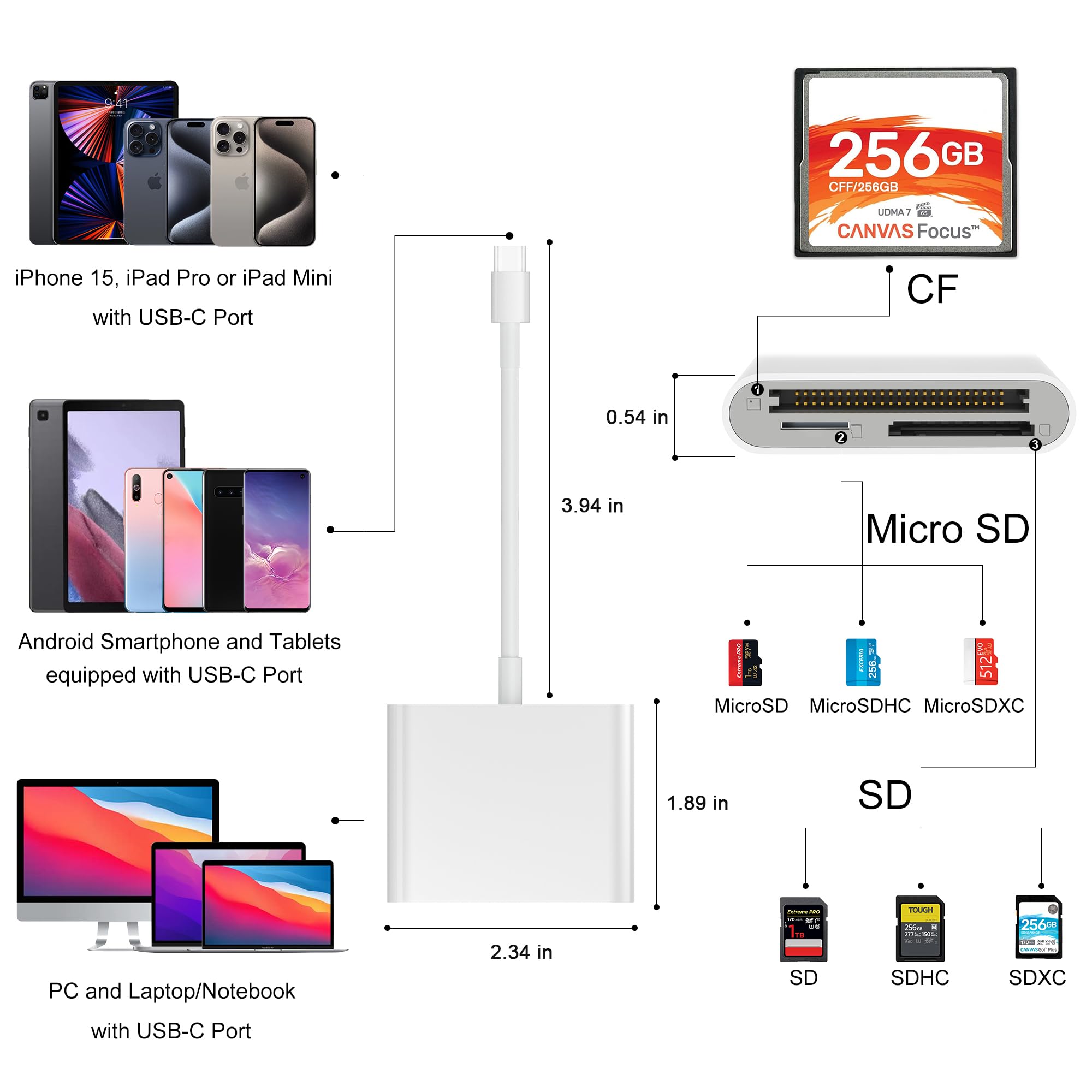 TIANSONG USB C SD Card Reader for iPhone 15/Mac/iPad, 3-Slot USB Type C to CF/SD/TF Card Adapter Supports Compact Flash/Micro SD Card Compatible with MacBook Pro/Air iMac M1 M2 Android Galaxy S22 S23