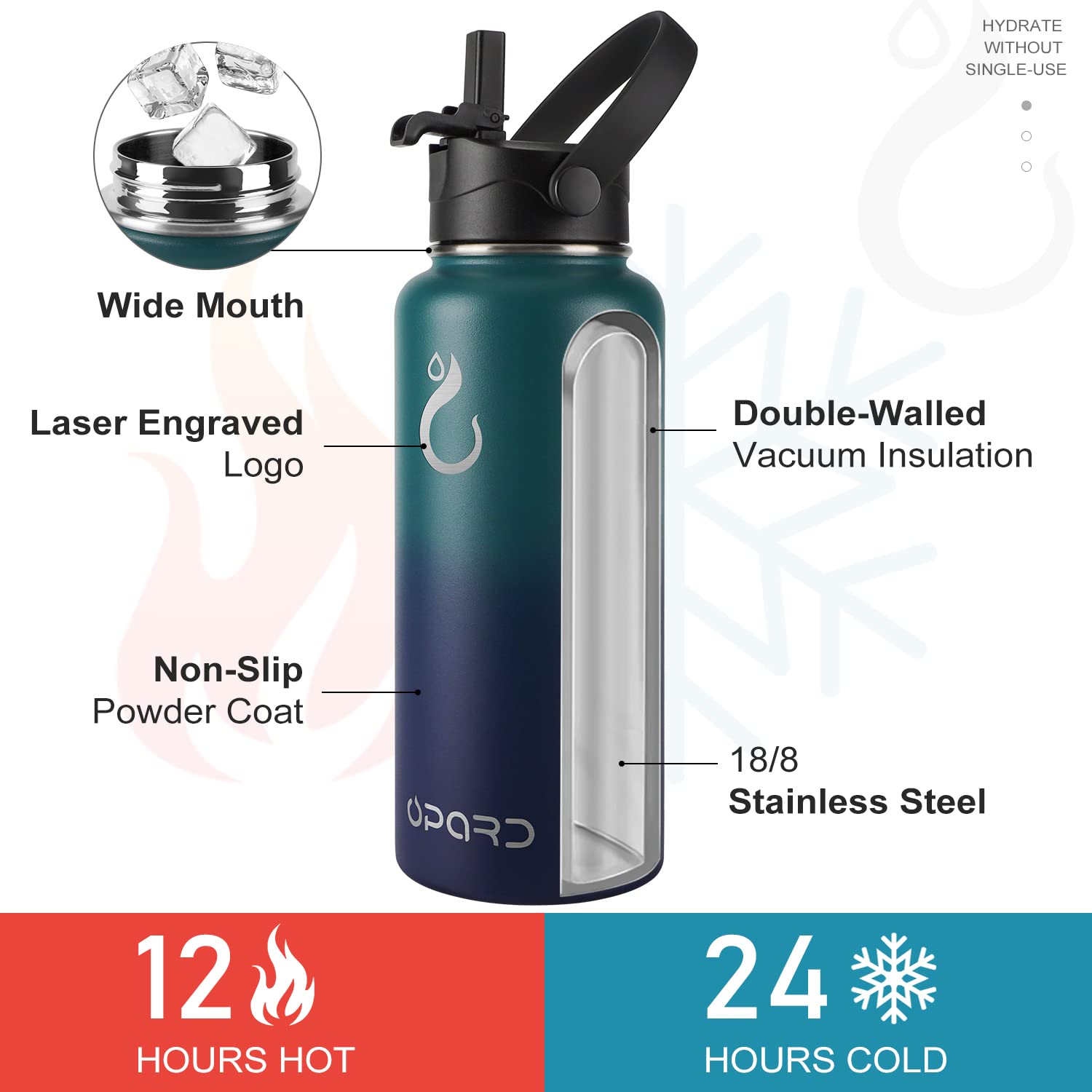 Opard Sports Water Bottle - 32 Oz, 3 Lids (Straw Lid, Flip Lid, Spout Lid), Leak Proof, Vacuum Insulated Stainless Steel, Double Walled, Reusable Metal Canteen