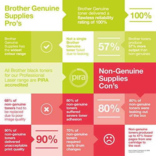 Brother TN-247BK Toner Cartridge, Black, Single Pack, High Yield, Includes 1 x Toner Cartridge, Genuine Supplies