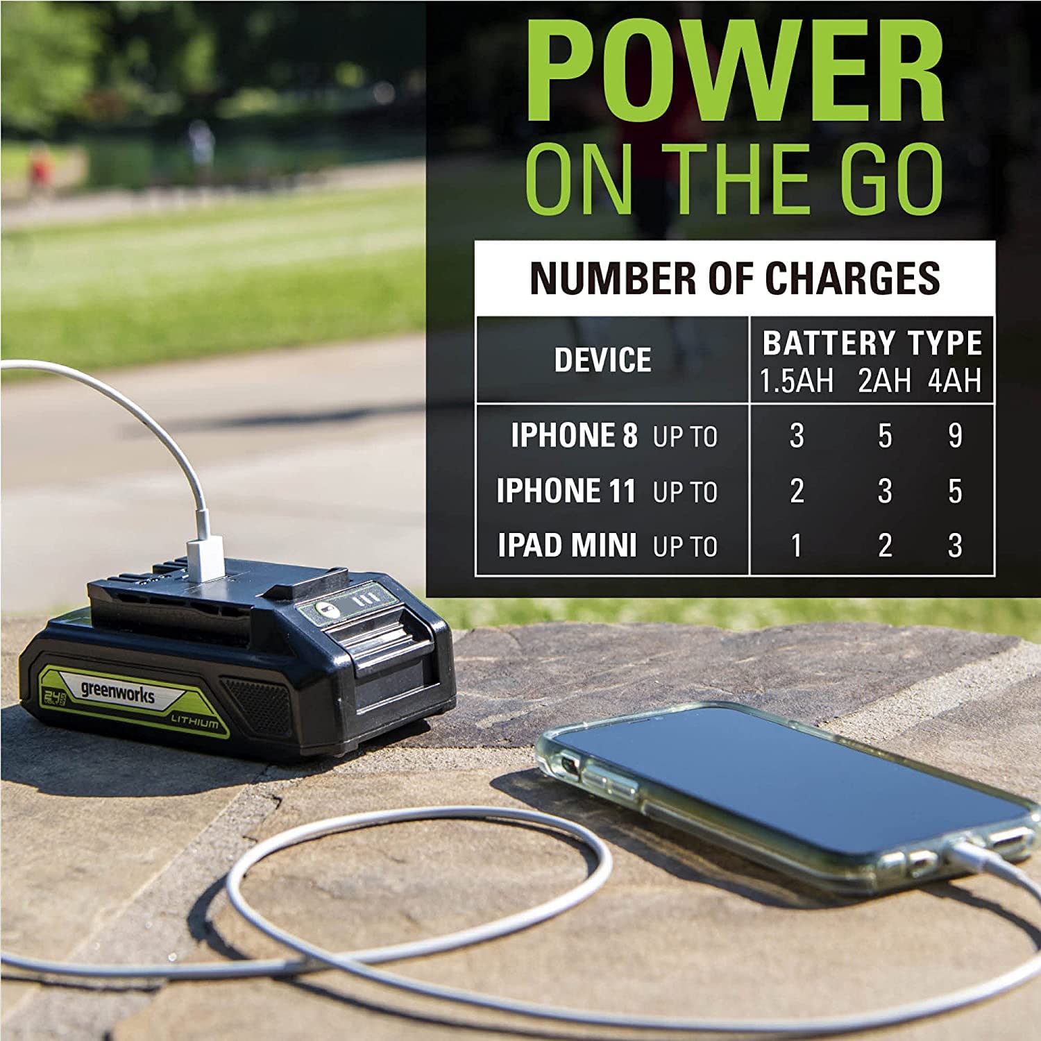 GreenWorks 24V Brushless Cordless 5" Angle Grinder, 10500rpm, 2-Position Auxiliary Handle, Electric Brake, Grinding Wheel, 2.0Ah USB Battery and Charger Included