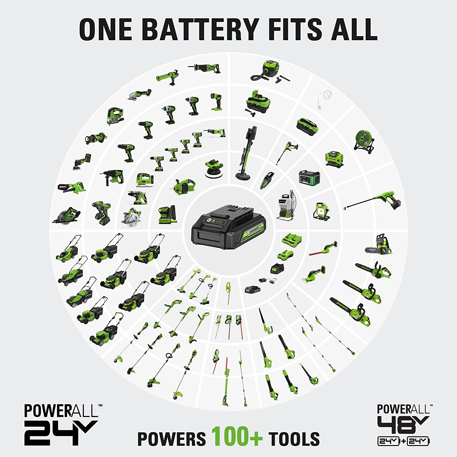 GreenWorks 24V Brushless Cordless 5" Angle Grinder, 10500rpm, 2-Position Auxiliary Handle, Electric Brake, Grinding Wheel, 2.0Ah USB Battery and Charger Included
