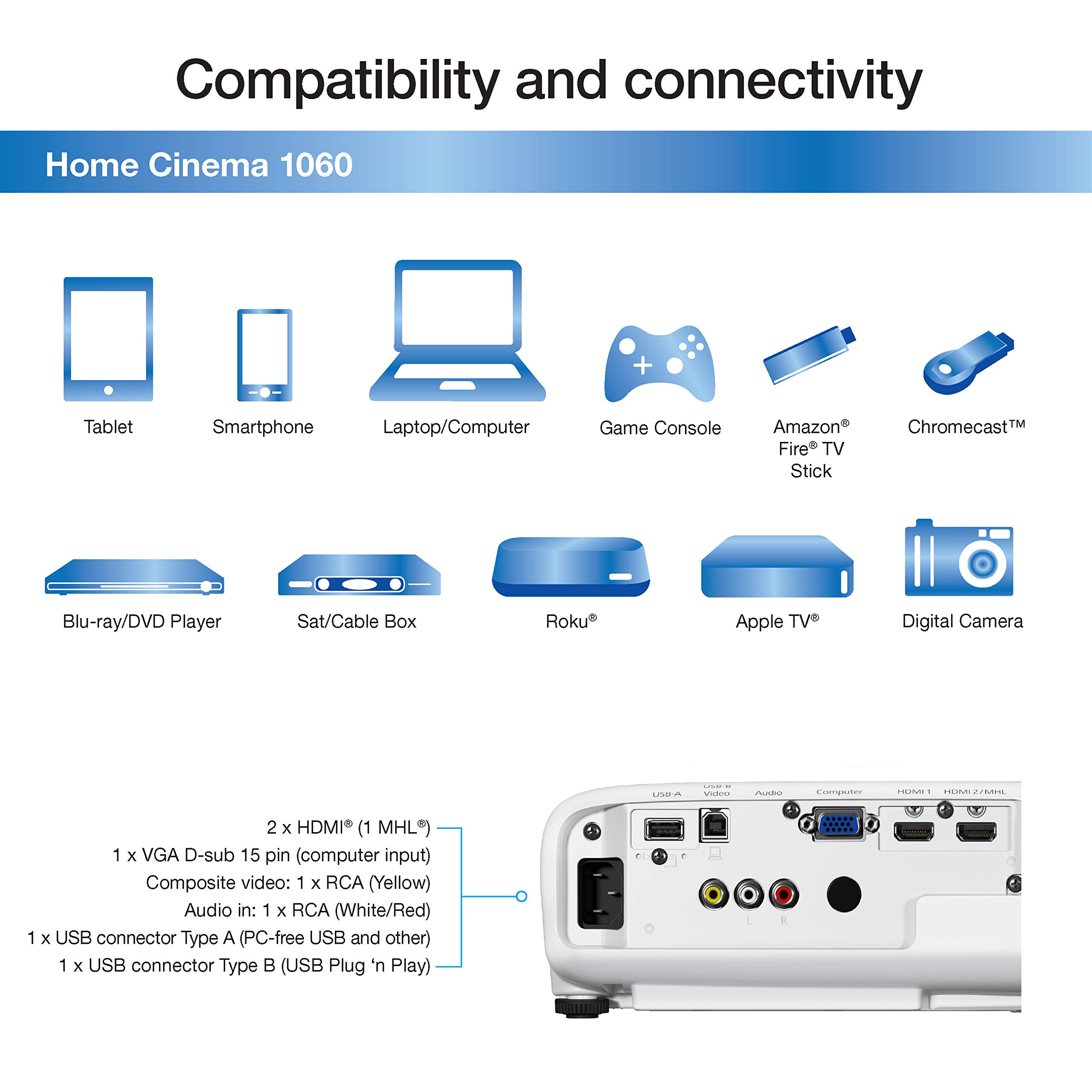 Epson Home Cinema 1060 Full HD 1080p 3,100 Lumens Color Brightness (Color Light Output) 3,100 Lumens White Brightness (White Light Output) 2x Hdmi (1x Mhl) Built-in Speakers 3lcd Projector