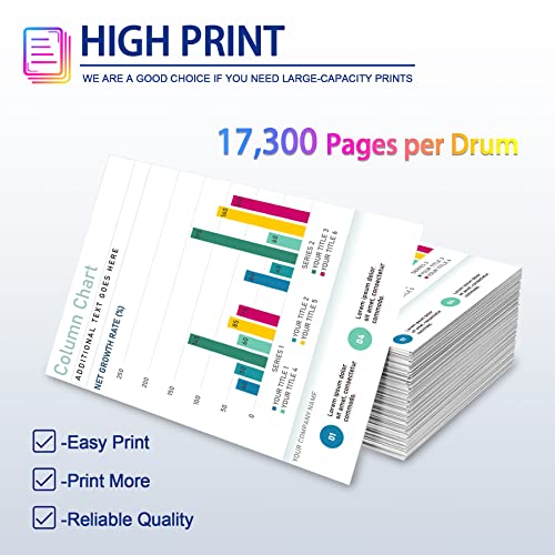 NUCALA Compatible DR110CL DR-110CL (1-Pack Color) High Yield Drum Unit Replacement for Brother HL-4070CDW HL-4040CN DCP-9040CN HL-4050CDN DCP-9045CDN MFC-9450CLT MFC-9450CDN MFC-9840CDW Printer Drum