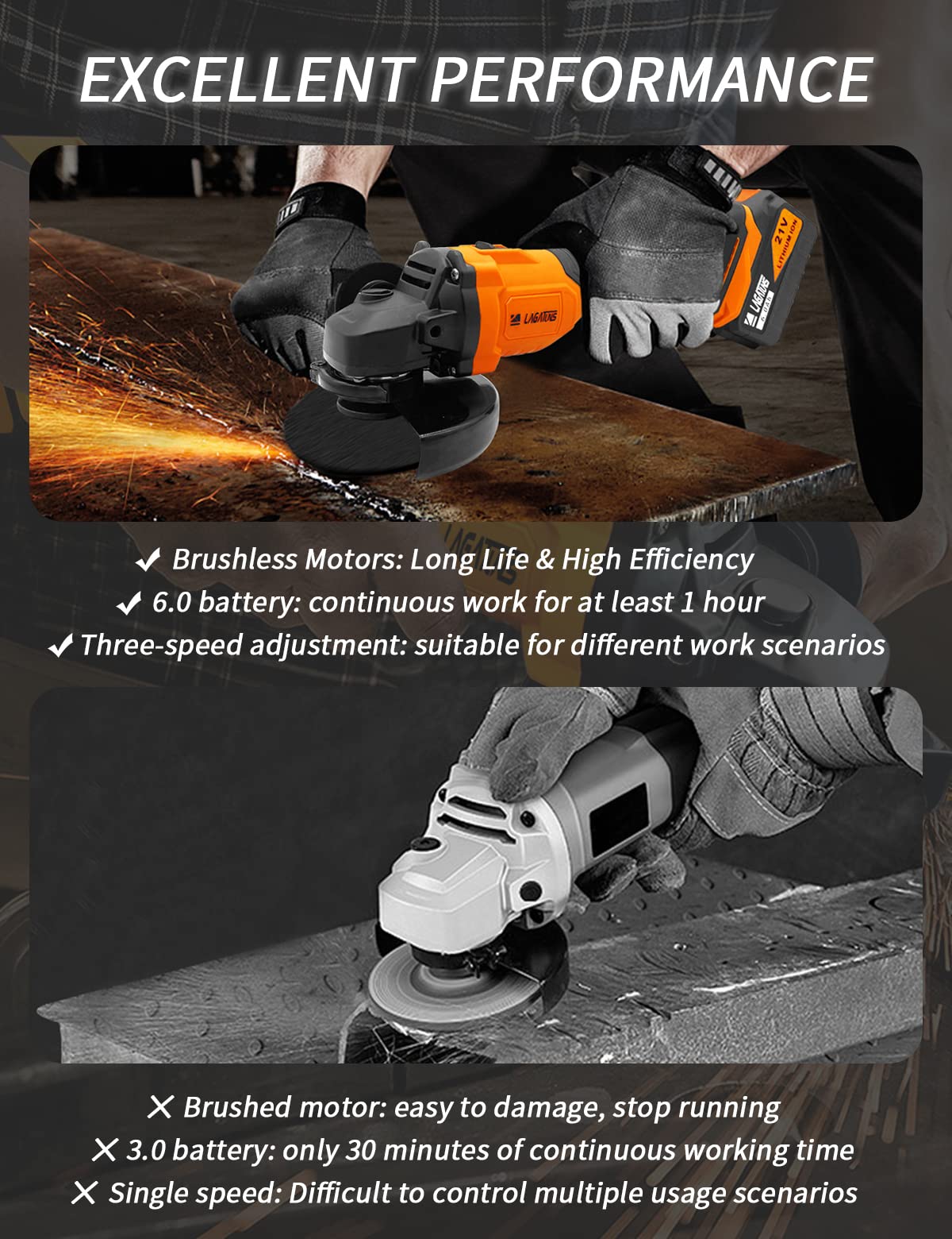 LAGATUNS Cordless Angle Grinder w/21V 6.0Ah Li-Ion Battery & Charger,Brushless Motor, 4-1/2'' Blade, Quick-Change Wheel Guard, 2-Position Handle, US Warranty (Renewed)