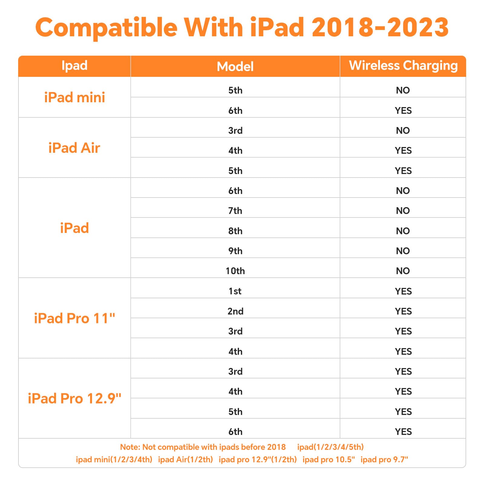 iPad Pencil 2nd Generation with Magnetic Wireless Charging, with Magnetic Wireless Charger for iPad 6/7/8/9/10,iPad Pro 11 12.9 inch,iPad Mini 5 6,Instead for Apple Pencil Pen