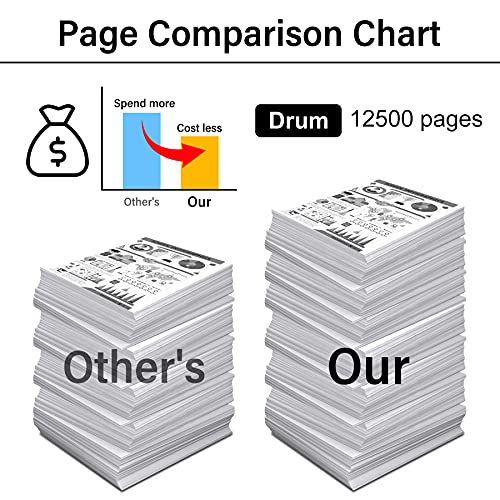 Hydr [Black,1-Pack] Compatible DR-420 Drum Unit Replacement for Brother DR420 DCP-7065D DCP-7060D Intellifax 2840 Intellifax 2940 HL-2275DW HL-2270DW HL-2280DW Printer Drum Unit