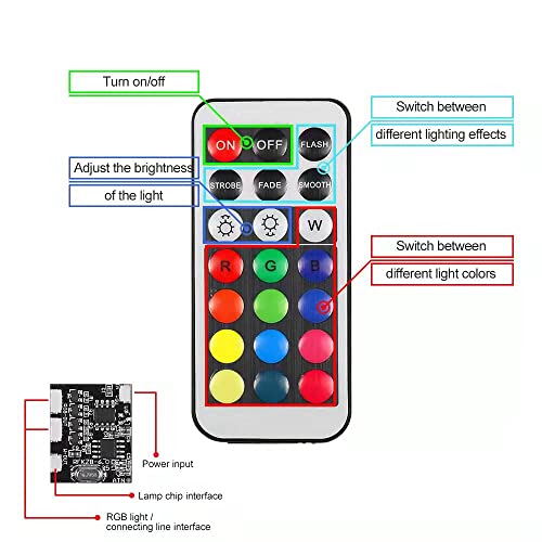 BrickBling Lighting Kit Compatible with Lego Vespa 125 10298 Model Compatible with Lego Vespa 10298-Remote Control Version (Not Included Model)