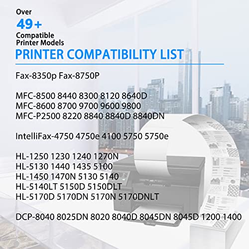 NineLeaf 1 Pack Compatible Drum Unit Replacement for Brother DR510 DR-510 to use in HL-5100 HL-5130 HL-5140 HL-5150DLT HL-5170DNL MFC-8220 MFC-8440 MFC-8640 Printer