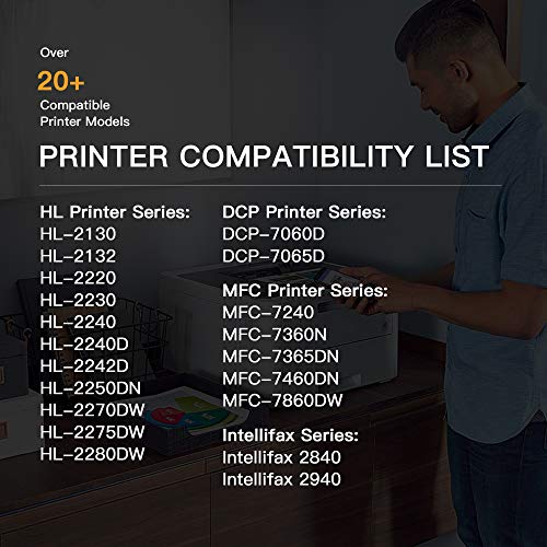 E-Z Ink (TM) Compatible Drum Unit Replacement for Brother DR420 DR 420 High Yield for use with HL-2270DW HL-2280DW HL-2230 HL-2240 HL-2240D MFC-7860DW MFC-7360N DCP-7065DN (1 Drum Unit)
