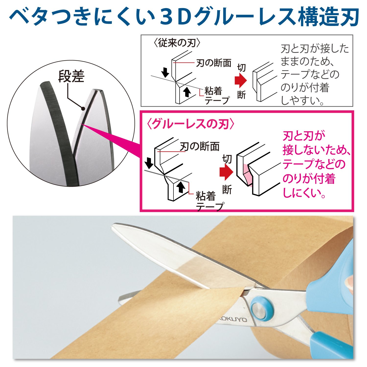 Kokuyo Saxa Glueless Scissors, Blue, 3D Blade, Symmetrical Handle for Both Right-hand and Left-hand, with Safety Cap, Japan Import (HASA-P280B)