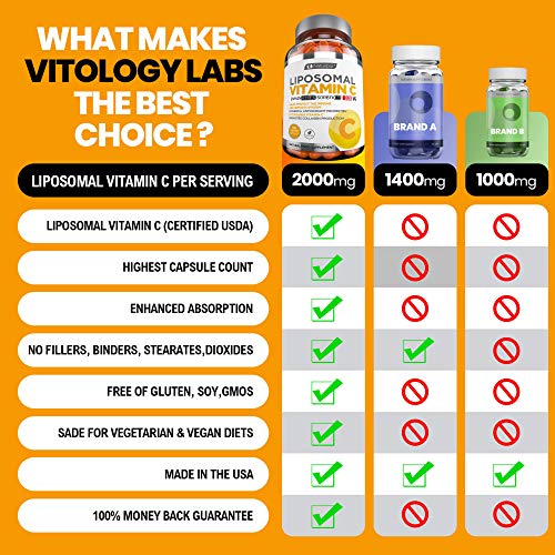 Premium Liposomal Vitamin C 2000mg - 180 Capsules –Ultra Potent High Absorption Ascorbic Acid, Supports Immune System & Collagen Booster - Powerful Antioxidant High Dose Fat Soluble Vitamin C