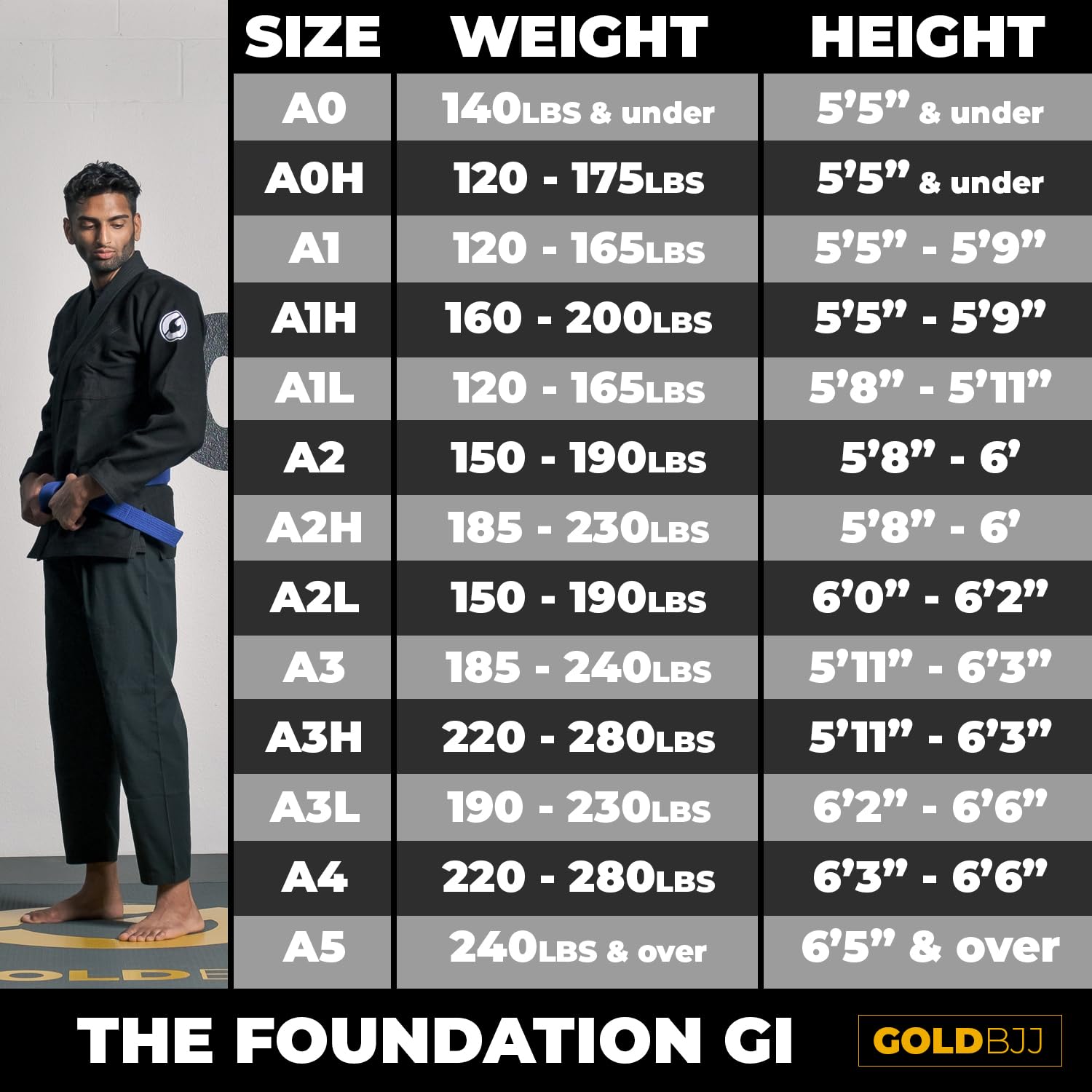 Gold BJJ Foundation Gi - Pearl Weave Jiu Jitsu Gi for Men and Women - IBJJF Competition Legal BJJ Gi (White, A5)