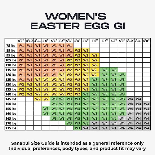 Sanabul Easter Egg BJJ Gi for Women Premium Brazilian Jiu Jitsu Gi for Women - Ice Blue, W2