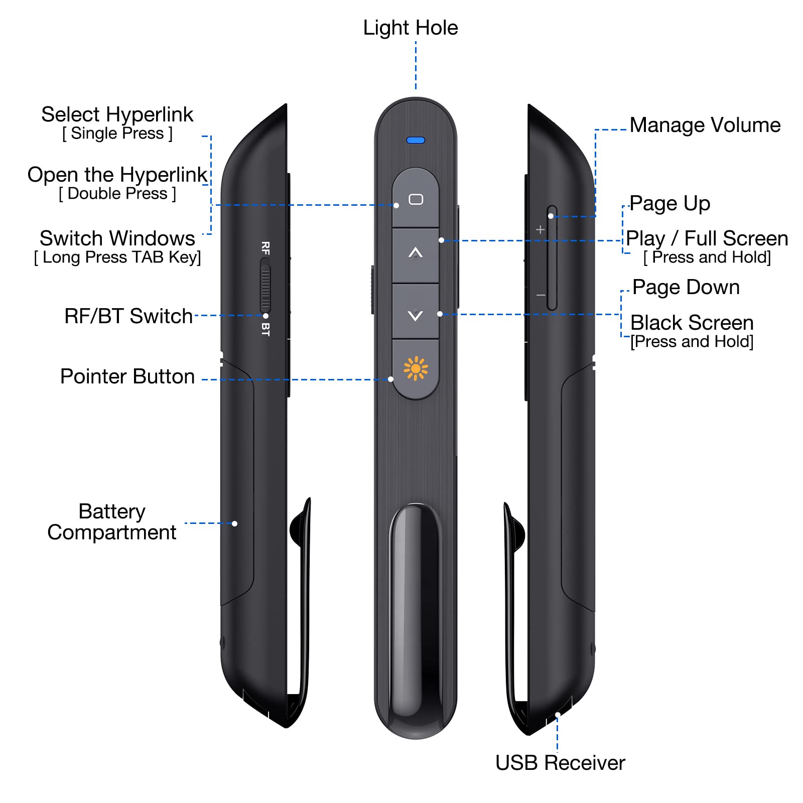 Presentation Clicker with Bluetooth and RF 2.4GHz Dual Modes Red Light, Wireless Presenter Remote Control for Powerpoint Presentations Pointer Slide Clicker for Mac Computer Powered by AAA