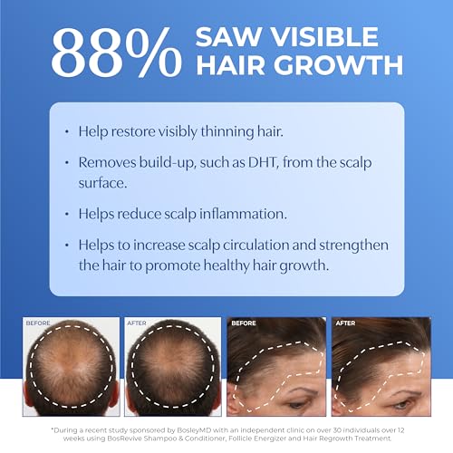 BosleyMD BOSRevive Non Color-Treated Hair Travel Kit