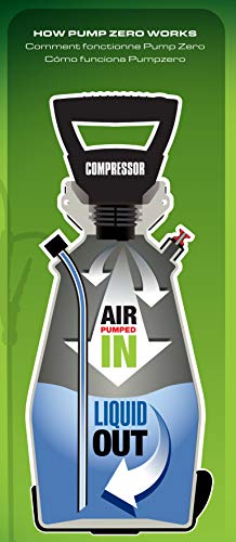 Scotts 190567 Lithium-Ion Battery Powered Pump Zero Technology Sprayer, 2-Gallon & Wet & Forget Moss, Mold, Mildew, & Algae Stain Remover Multi-Surface Cleaner Concentrate, Original, 128 Fluid Ounces