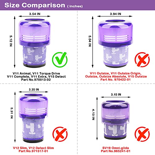 Lemige 2 Pack Vacuum Filters Replacement Parts Compatible with Dyson V11 Torque Drive V11 Animal V11 Complete V11 Extra V15 Detect Vacuums, Compare to Part 970013-02
