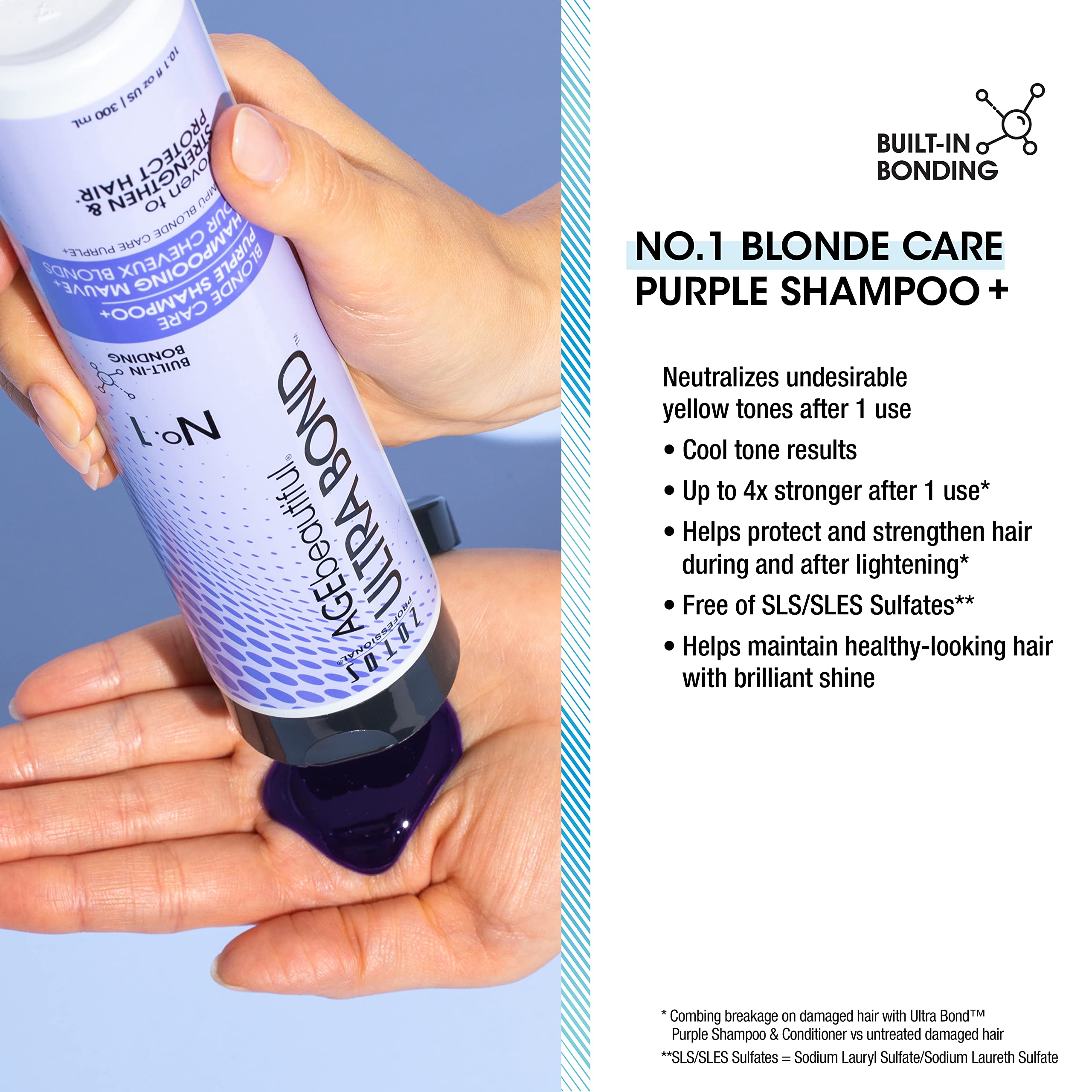 AGEbeautiful Ultra Bond No. 1 Blonde Care Purple Shampoo & No. 2 Conditioner | Strengthens & Protects | Builds Bonds w/ Arginine