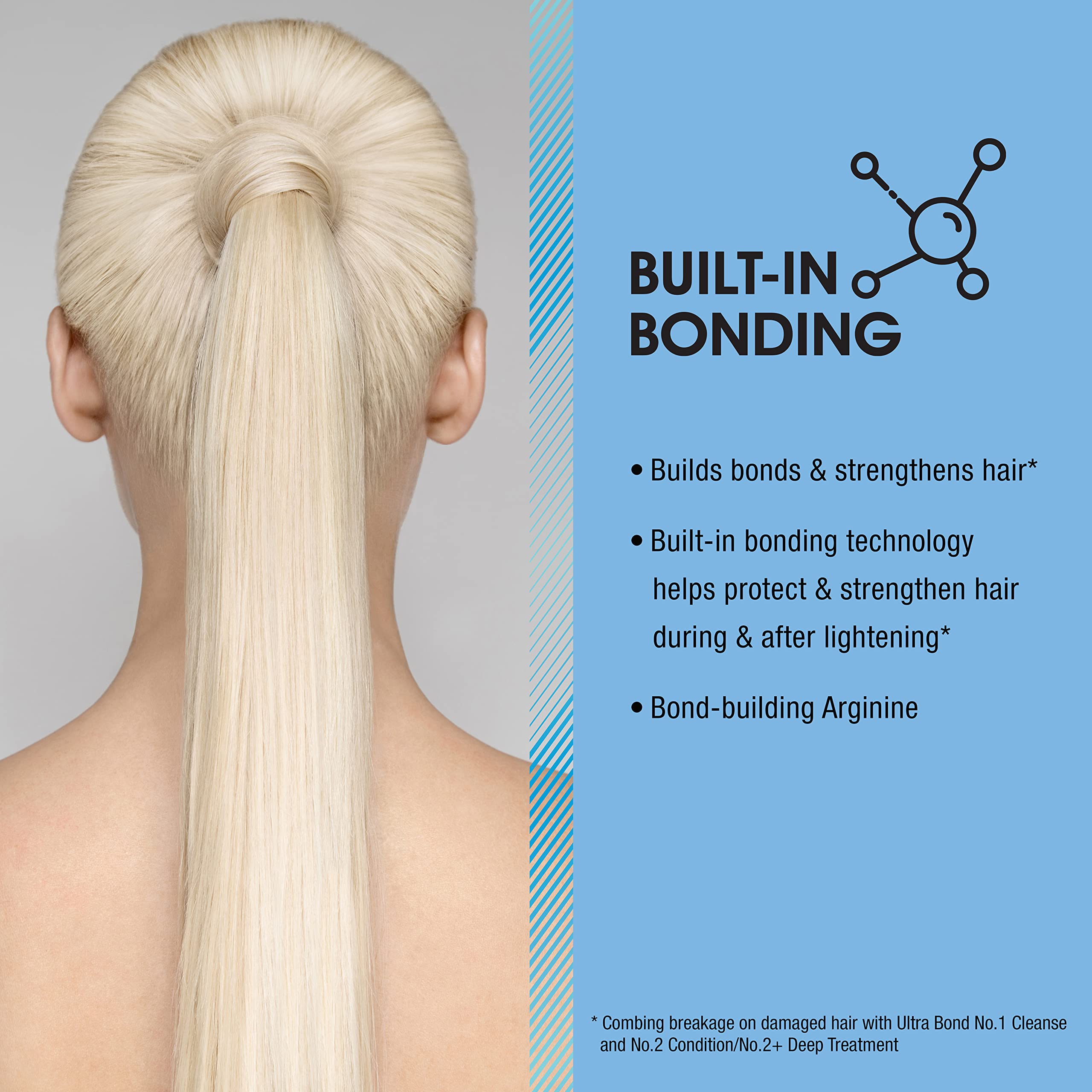 AGEbeautiful Ultra Bond No. 1 Blonde Care Purple Shampoo & No. 2 Conditioner | Strengthens & Protects | Builds Bonds w/ Arginine