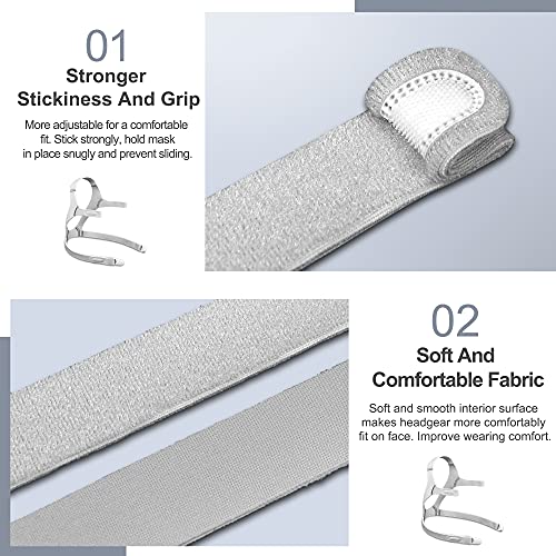 Replacement Frame Kit for Airfit F20, Include 1PCS Frame & 1PCS Headgear for Air Fit F20 & 1Pair Clips & 2PCS Strap Covers(No Elbow), Great Value Supplies by Medihealer