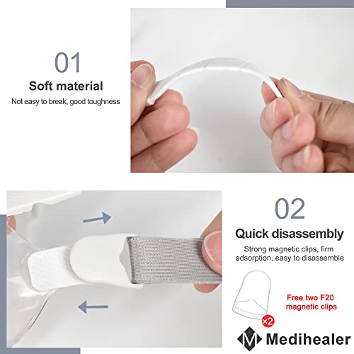 Replacement Frame Kit for Airfit F20, Include 1PCS Frame & 1PCS Headgear for Air Fit F20 & 1Pair Clips & 2PCS Strap Covers(No Elbow), Great Value Supplies by Medihealer