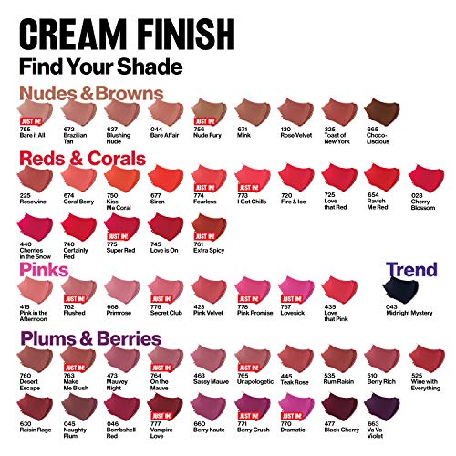 Revlon Super Lustrous Lipstick, High Impact Lipcolor with Moisturizing Creamy Formula, Infused with Vitamin E and Avocado Oil in Pinks, Pink Promise (778) 0.15 oz