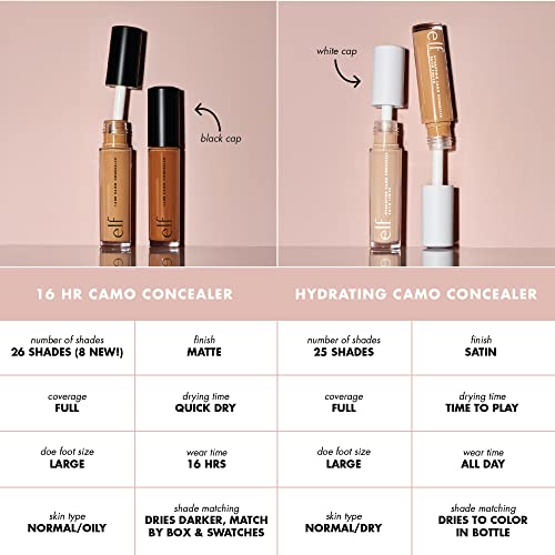 e.l.f, Hydrating Camo Concealer, Lightweight, Full Coverage, Long Lasting, Conceals, Corrects, Covers, Hydrates, Highlights, Fair Beige, Satin Finish, 25 Shades, All-Day Wear, 0.20 Fl Oz