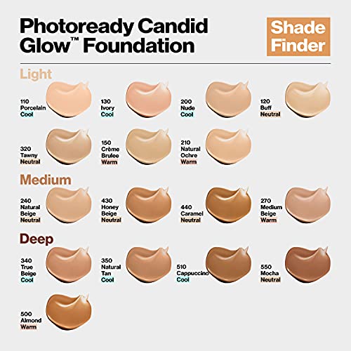 Revlon PhotoReady Candid Glow Moisture Glow Anti-Pollution Foundation with Vitamin E and Prickly Pear Oil, Anti-Blue Light Ingredients, without Parabens, Pthalates, and Fragrances, Buff, 0.75 oz