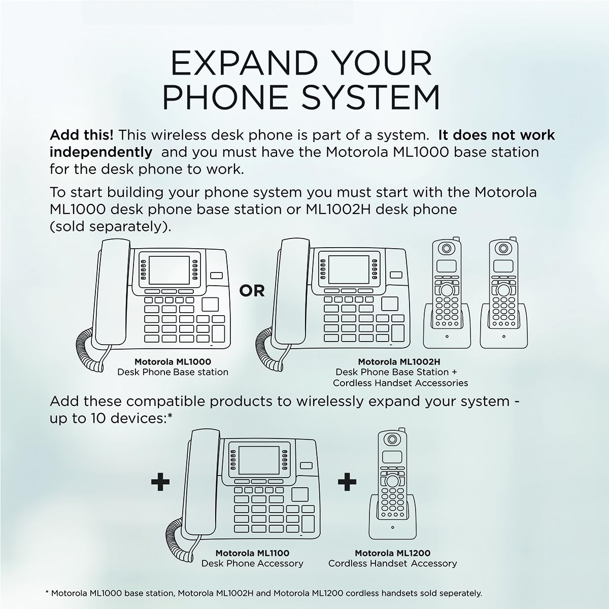 Motorola ML1002H DECT 6.0 Expandable 1 to 4 Lines Business Phone System with Voicemail, Digital Receptionist and Music on Hold, Black, 2 Handsets