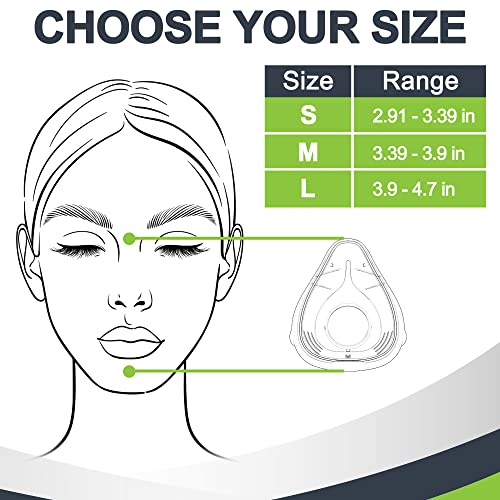 Full Face Replacement Set for F20 with Large Cushion, Headgear, Frame, Clips and Strap Covers, Great-Value & Quick-Disconnect- Covers Nose and Mouth