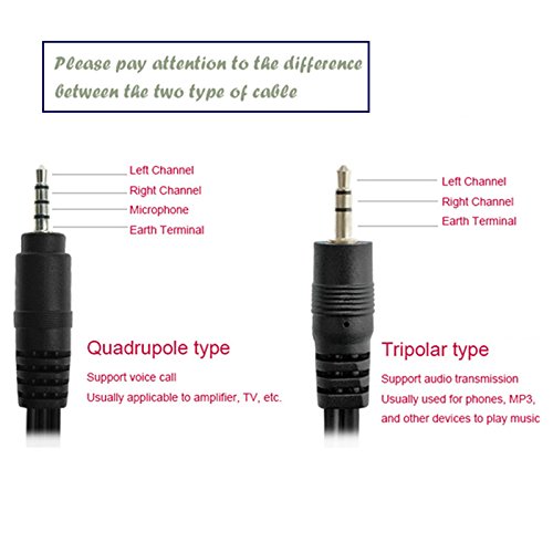 3.5mm to 3 RCA AV TV Cable, MaxLLTo Audio Video Cord Lead for Sony DCR-TRV480 DCR-TRV460 DCR-TRV360 DCR-TRV350 e - 5 Feet