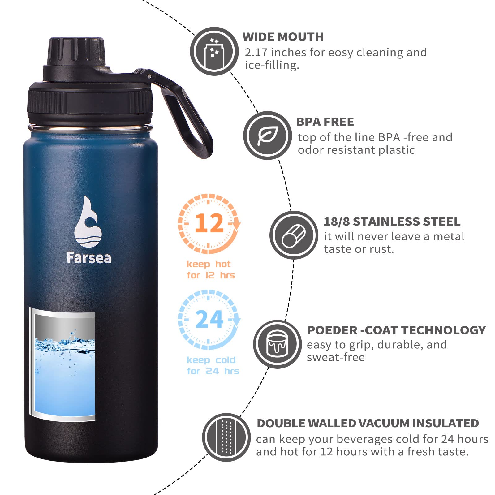 Farsea Insulated Water Bottle With Paracord Handle, Protective Silicone Boot and 2 Lids (Straw Lid & Spout Lid), Stainless Steel Water Bottle Wide Mouth, Double Wall Sweat-Proof BPA-Free, 18 oz