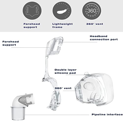 Replacement Frame System, Replacement Frame For Reuse Of Breathing Machine Accessories, Fit for ResMed Mirage FX Nasal Guard