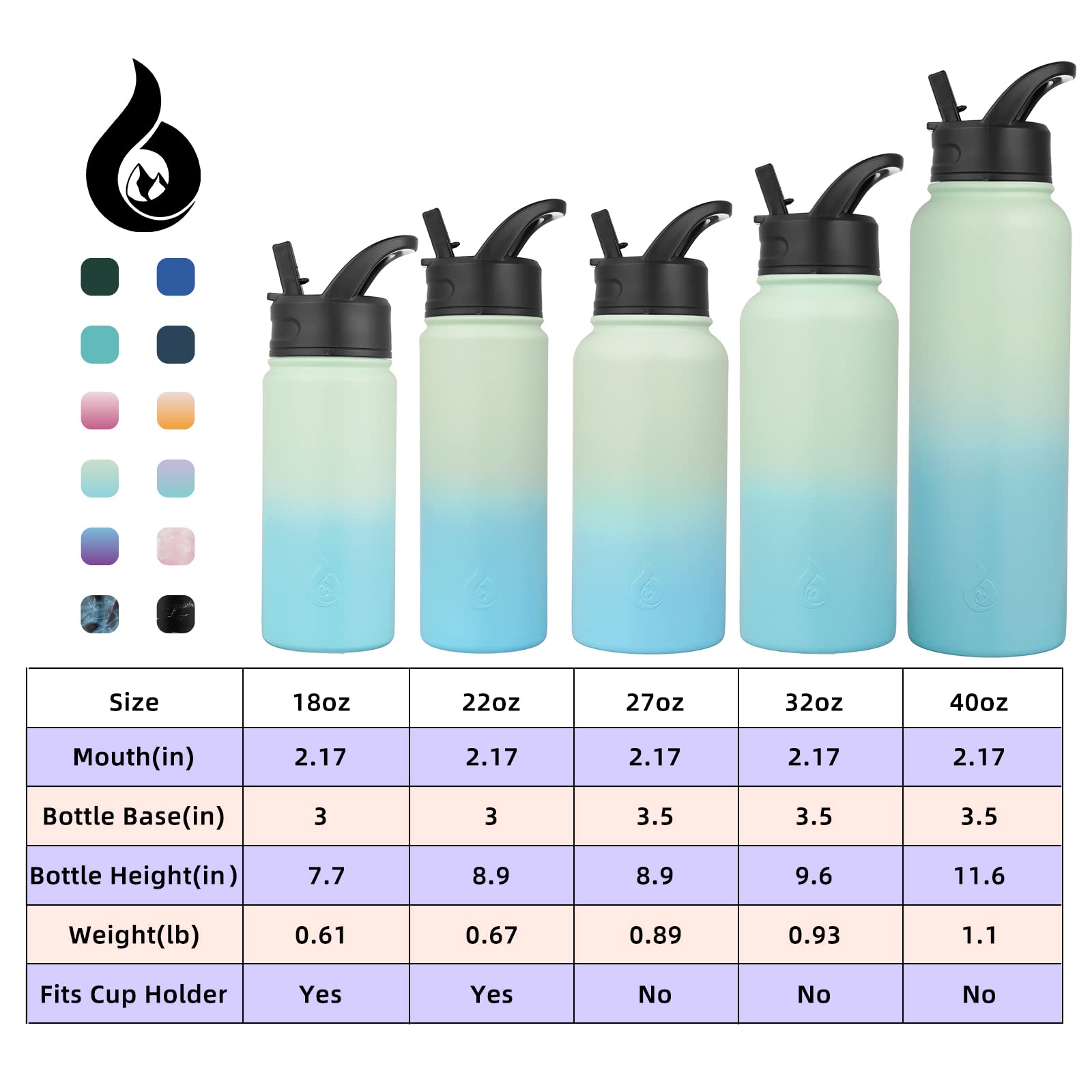 BJPKPK Insulated Water Bottles with Straw Lid, 18oz Stainless Steel Metal Water Bottle, Cold Hot Thermos with 3 Lids, Leak Proof BPA Free Travel Cup, Wide Mouth Flasks, Thermos -Mint