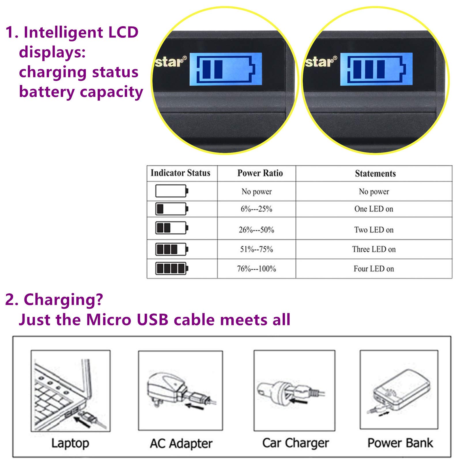 Kastar LCD USB Charger Replacement for Sony NP-BN1 NPBN1 BC-CSN and DSC-QX10 DSC-QX30 DSC-QX100 DSC-TF1 DSC-TX10 DSC-TX20 DSC-TX30 DSC-W530 DSC-W570 DSC-W650 DSC-W800 DSC-W830