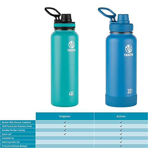 Takeya Originals 24 oz Vacuum Insulated Stainless Steel Water Bottle with Straw Lid, Graphite