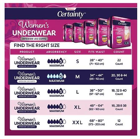 Certainty Women's Underwear, Maximum Absorbency Medium (36)