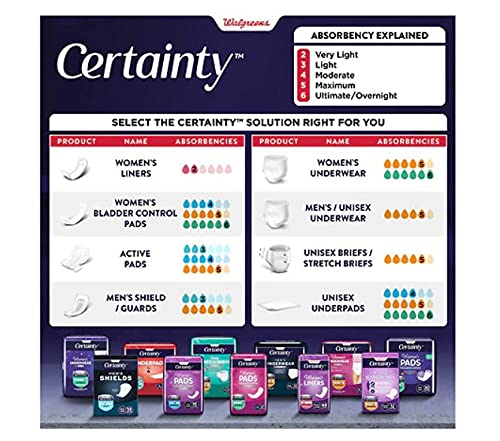 Walgreens Certainty Men's Underwear, Maximum Absorbency, XL 16 ea