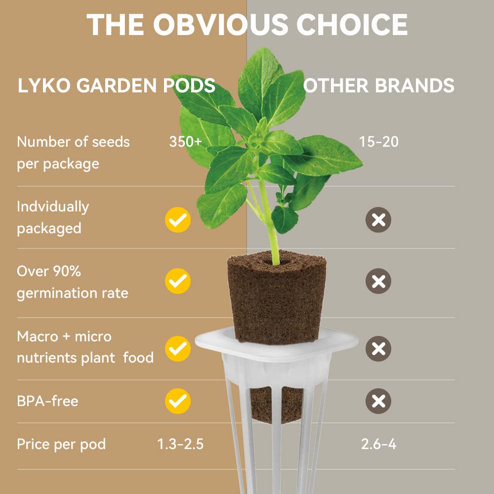 LYKO Basil Cilantro Dill Mint Seed Starter Kit for Hydroponics Growing System, Vegetable Pod Kits for Planting Indoor Garden 500+ Seeds (Basil, Parsley, Oregano, Thyme, Mint, Cilantro & Dill) 7 Pods