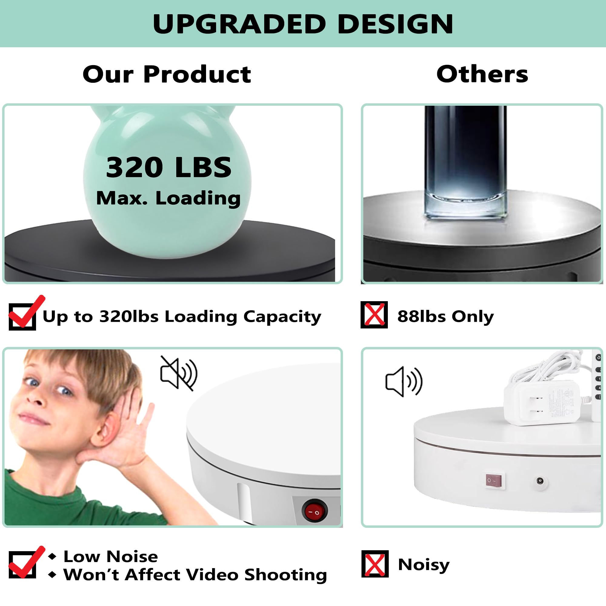 Prolee 360 Degree Rotating Turntable 12 Inch, 320lbs Capacity for Photography, Heavy Duty, Automatic Remote Control Display Platform with 5 Colour Surface Covers and Carry Bag