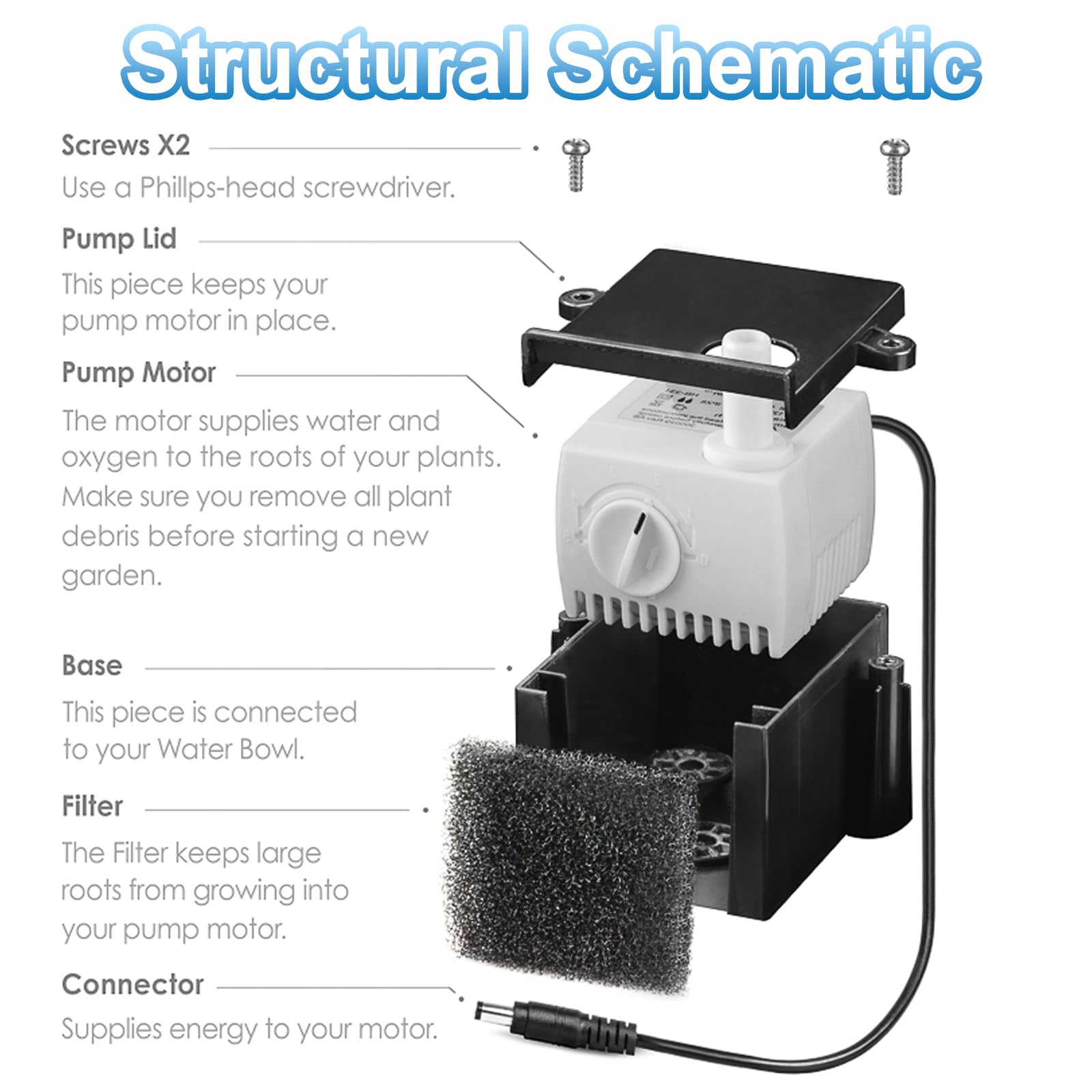 200623 Aero-Garden Pump with 10 Filters, Ultra Quiet Hydroponics Growing System Pump fit for Harvest Bounty Farm Extra Ultra All Model