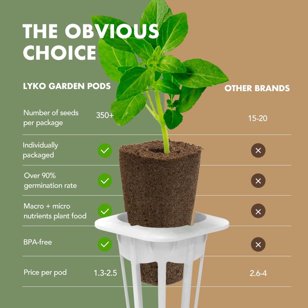 Herb Hydroponic Seeds for aerogarden Hydroponics Growing System, 3-Pod (350+ Seeds Include Basil, Parsley, Oregano, Thyme, Mint, Cilantro, and Dill)