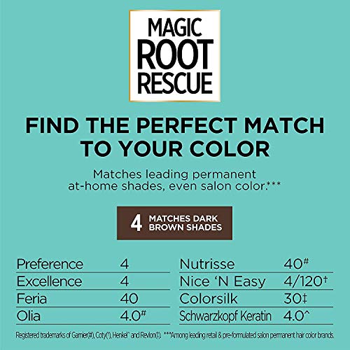 L'Oreal Paris Magic Root Rescue 10 Minute Root Hair Coloring Kit, Permanent Hair Color with Quick Precision Applicator, 100 percent Gray Coverage, 4 Dark Brown, 1 kit (Packaging May Vary)