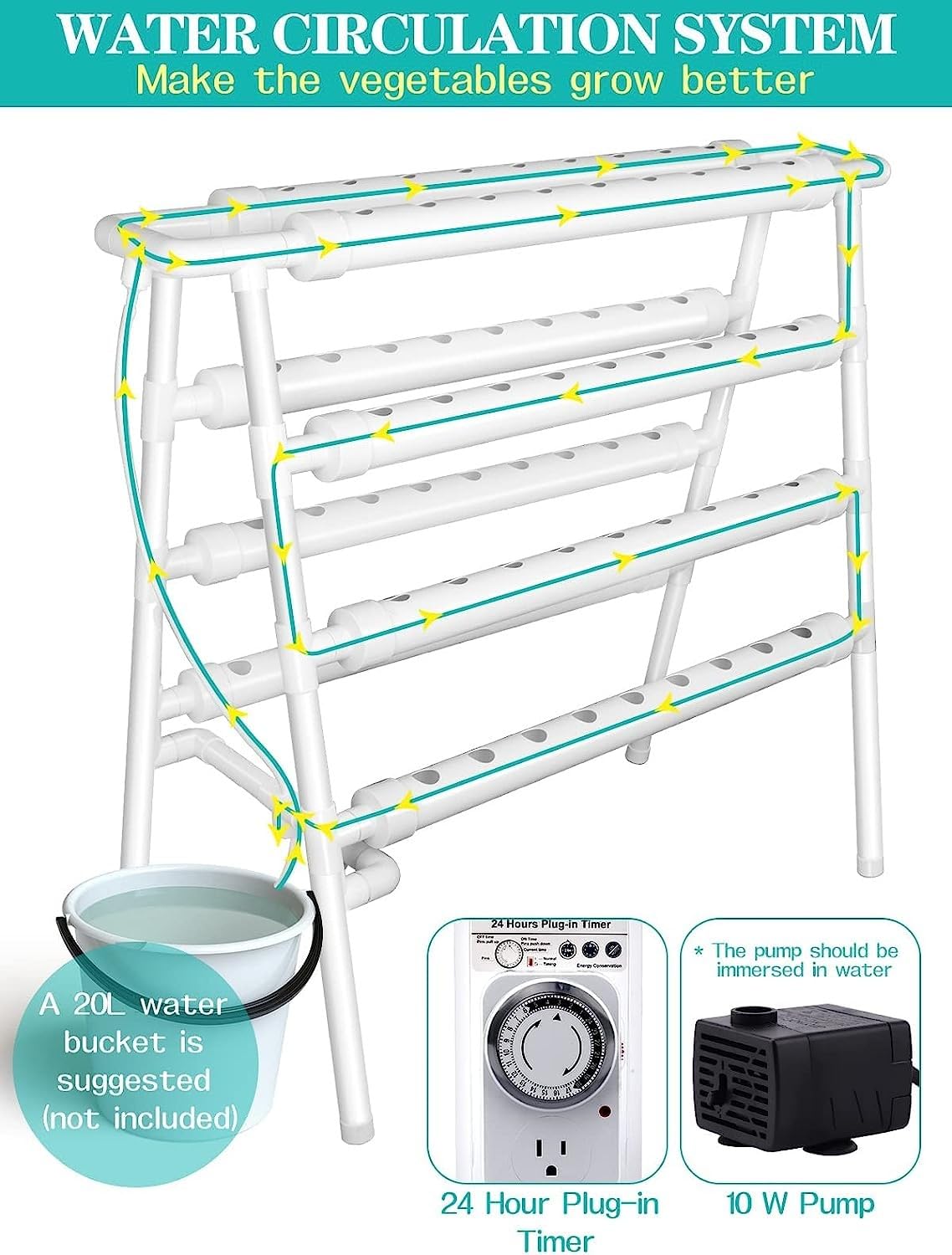 Hydroponic Grow Kit Hydroponics Growing System 4 Layers 72 Plant Sites Food-Grade Pipes Hydroponic Planting Equipment with Water Pump